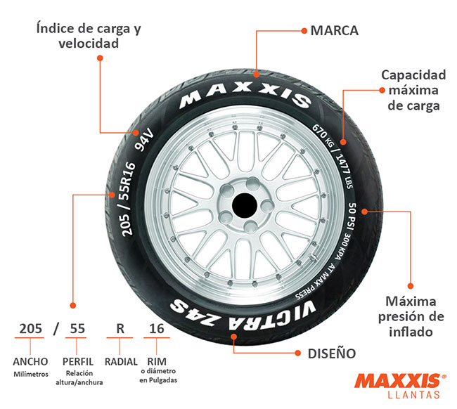 Le Mans | ¿Cómo leer tu llanta? - Le Mans